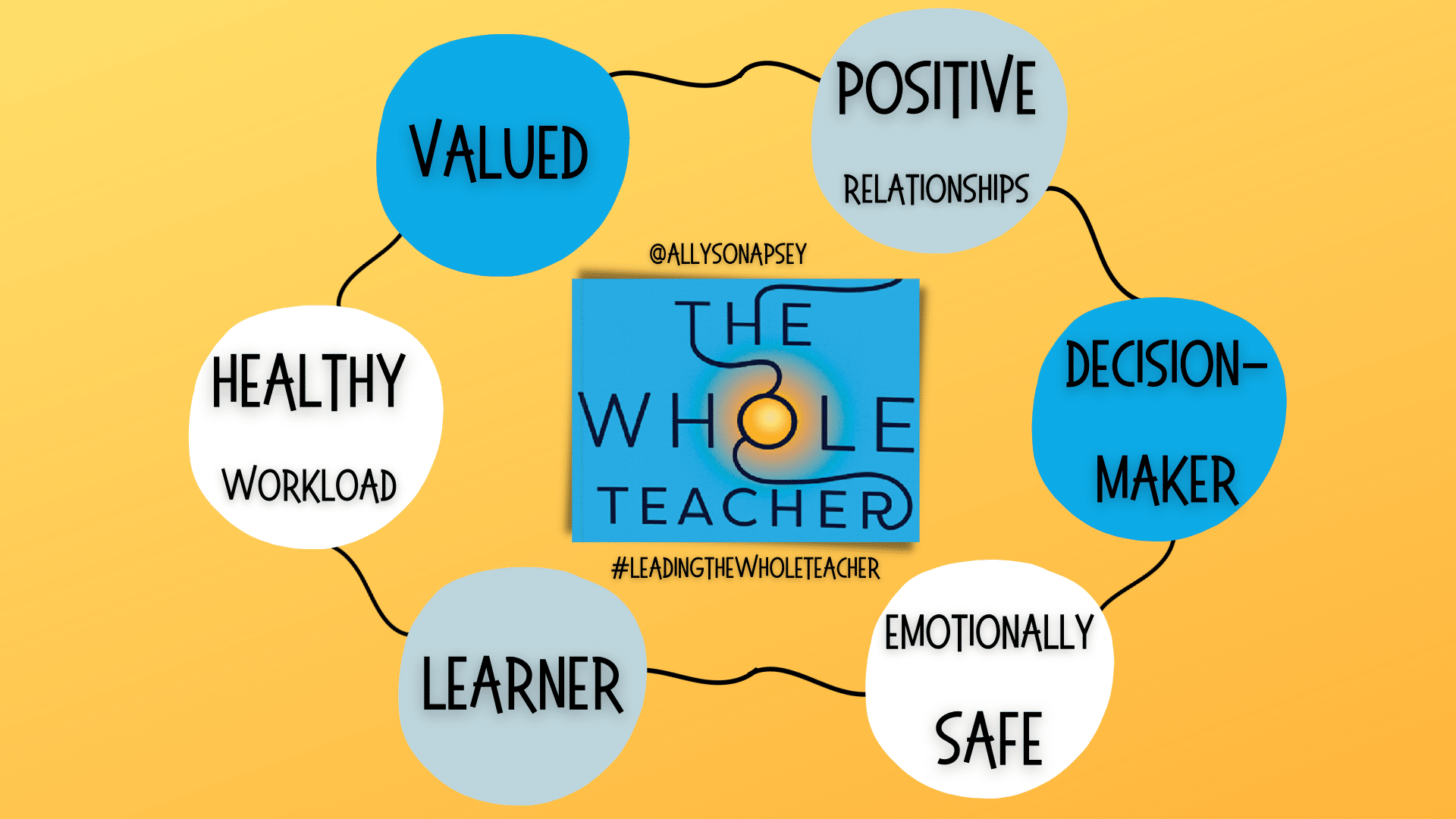 Creating School Environments the Nurture the Whole Teacher - Allyson Apsey