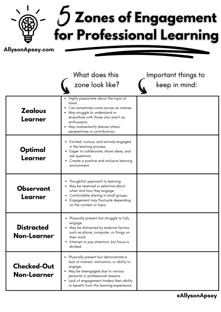 5 Zones of Engagement for Professional Learning - Allyson Apsey