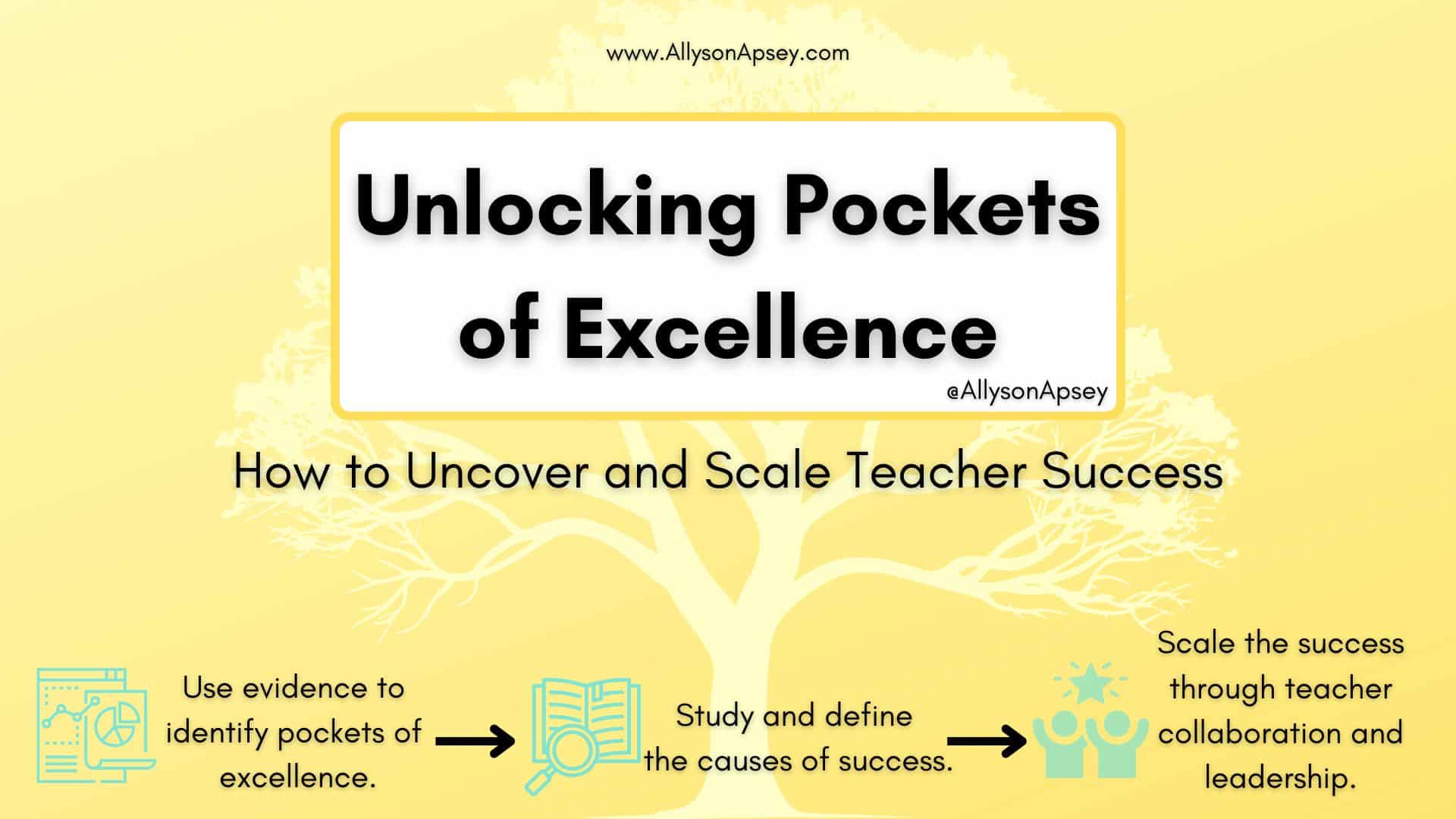 Unlocking Pockets of Excellence: How to Identify and Scale Teacher ...